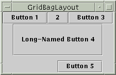 How to Use GridBagLayout: The Example Explained